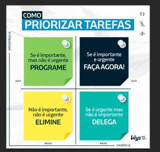 Como definir prioridade no gerenciador de tarefas